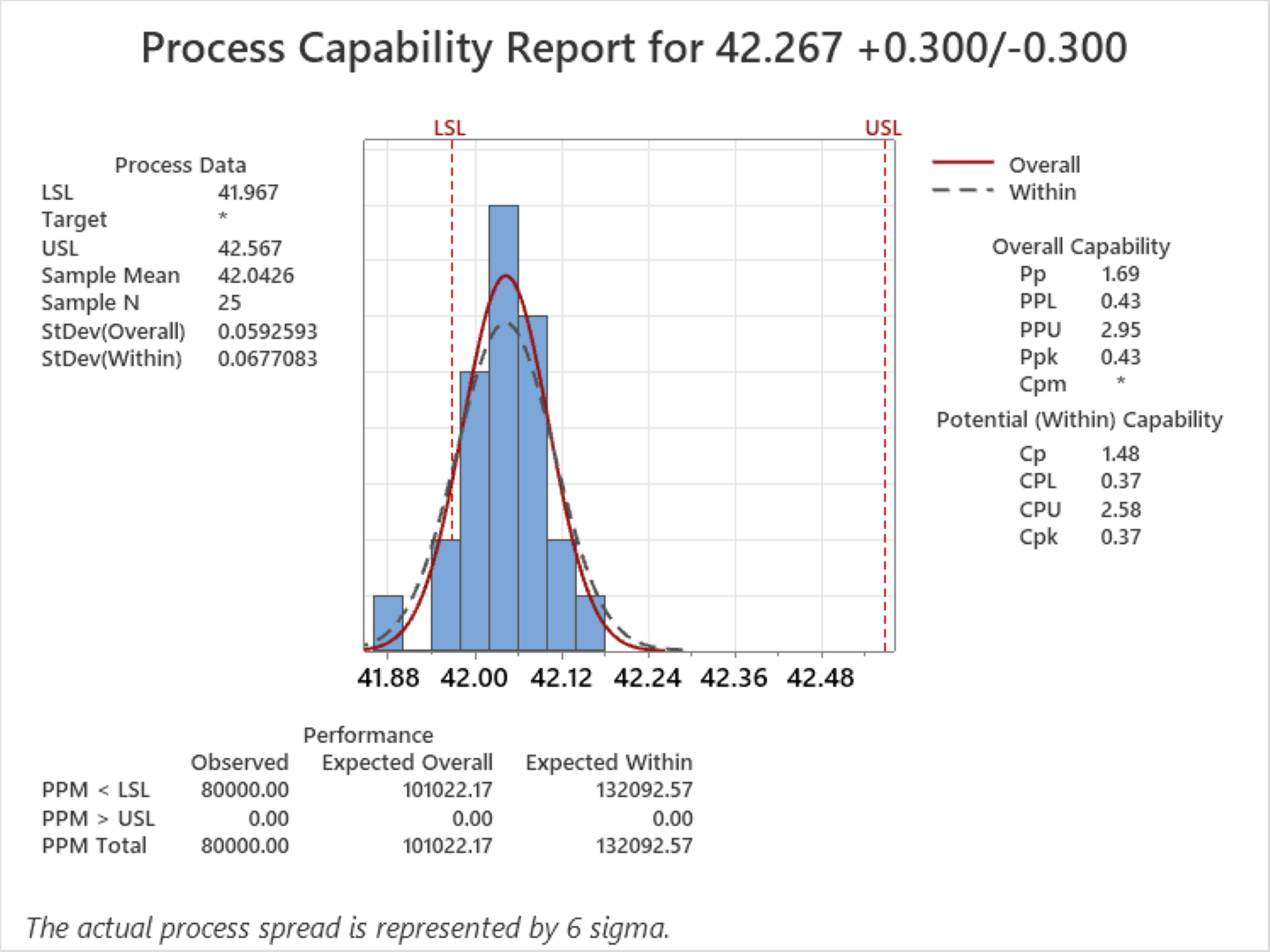 Capability-Study - RP Precision Hardenberg
